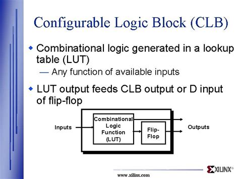 Xilinx Fpga Architecture Overview Virtexspartanii Toplevel Architecture W