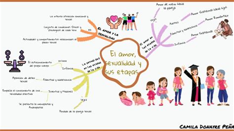 Ta1 Mapa Mental Pdf Conceptos Psicologicos Afecto