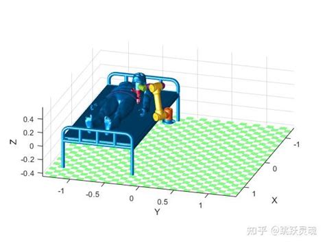 六轴可视化机械臂仿真（三维模型导入matlab） 知乎