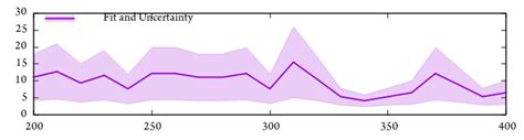 Gnuplot Showing Both Center Line And Error Band In A Key Stack Overflow