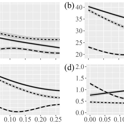 Stops Spectral Tilt In Db A H1−h2 B H1−a1 C H1−a2 And
