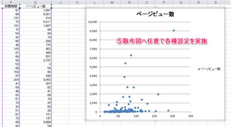 2つのデータの相関性を視覚化する散布図の作成方法 Excelを制する者は人生を制す ～no Excel No Life～