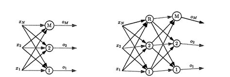 6 illustration of single layer neural networks left and multi layer