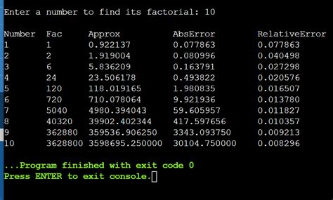 The Following Task Demonstrates The Truncation Error While Computing A Fam