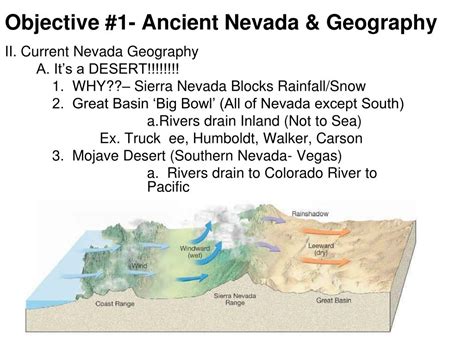 Ppt Nevadas Story Powerpoint Presentation Free Download Id4350734