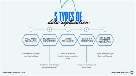 Data Replication Tools How To Сhoose The Best One