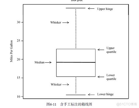 Python多变量箱图 多变量分组箱线图rlemon的技术博客51cto博客