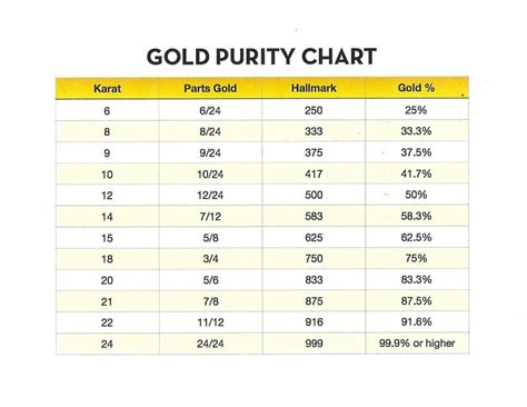 Gold Number Code Decoding Its Identification