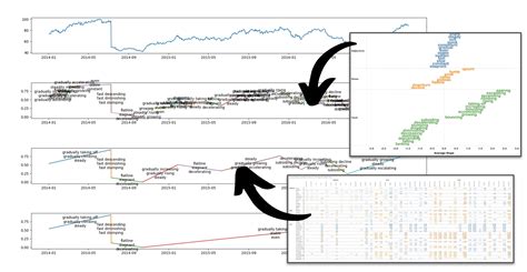 Quantifying Semantic Labeling Of Visual Features In Line Charts