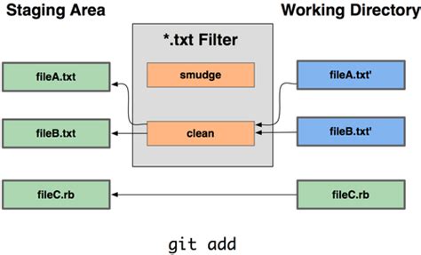 Read Pro-Git | Leanpub