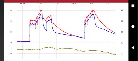 Android Add Padding Using Mpandroids Line Chart Stack Overflow