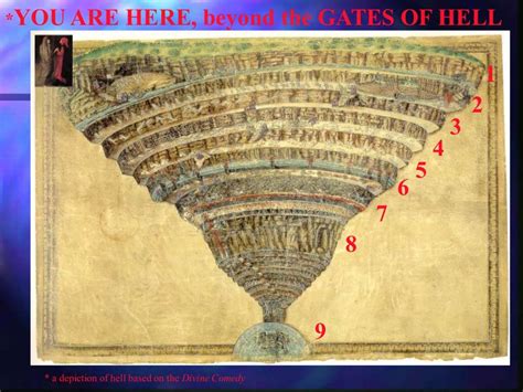 Levels Of Hell In Dante At Luis Becker Blog