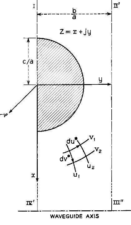 Figure 2 From Circular Electric Wave Propagation In Periodic Structures