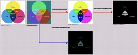 About Nppi Cmykorycckjpegtorgb Api Logic Gpu Accelerated Libraries Nvidia Developer Forums
