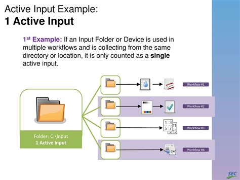 licensing overview january ppt download