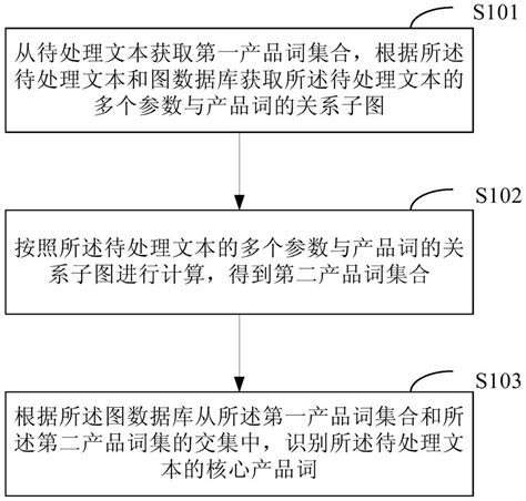 Identification Method And Device Eureka Patsnap