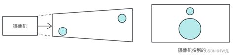 unity之摄像机 unity正交相机 csdn博客