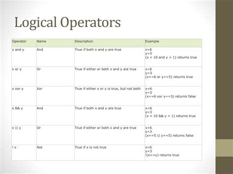 Ppt Php Operators Powerpoint Presentation Free Download Id3548680