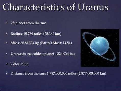 Characteristics Of Uranus Planet