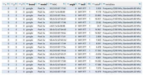 Sensors Free Full Text Improving Fingerprint Based Positioning By