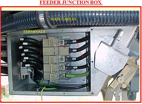 Feeder Junction Box At Best Price In Mumbai By Metro Steel Mfg Co Id 20307685073