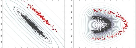 Illustration of kernel MRCD on two datasets of which the non-outlying ...