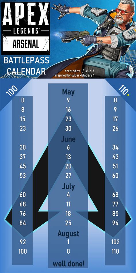Battle Pass Level Calendar For 17th Season Arsenal I Am Not The