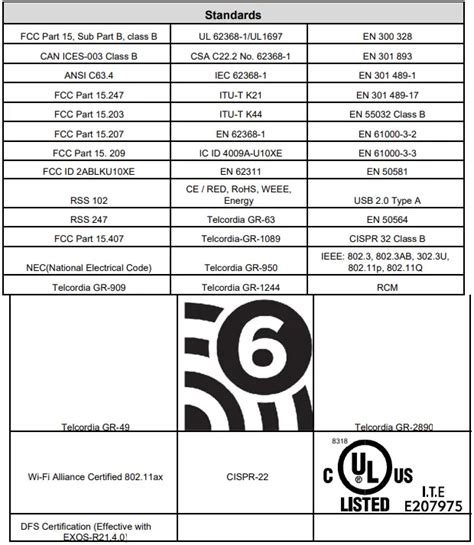 Calix U10xe Gigaspire Blast Universal Carrier Class Wi Fi 6 System Installation Guide