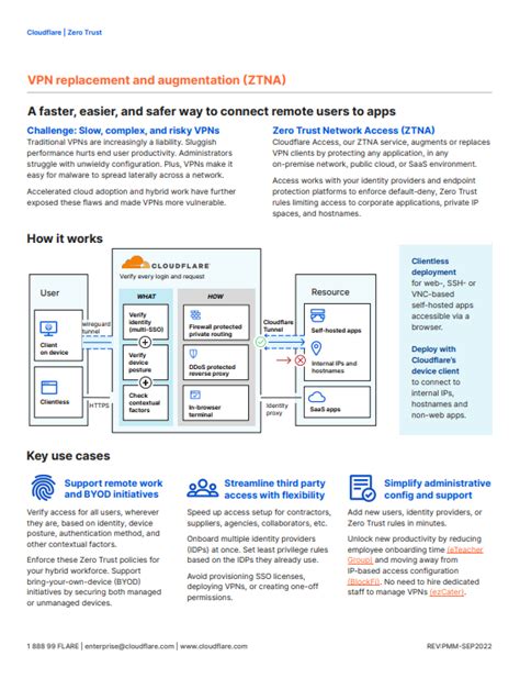 Cloudflare Zero Trust On360 Digital Engagement