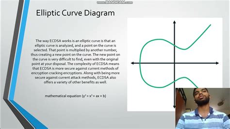 Elliptic Curve Digital Signature Algorithm Ecdsa Youtube