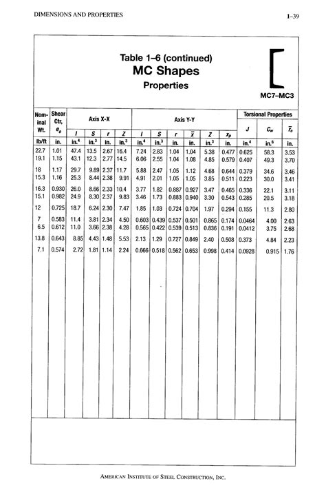 Aisc Steel Construction Manual 13th Edition Pdf