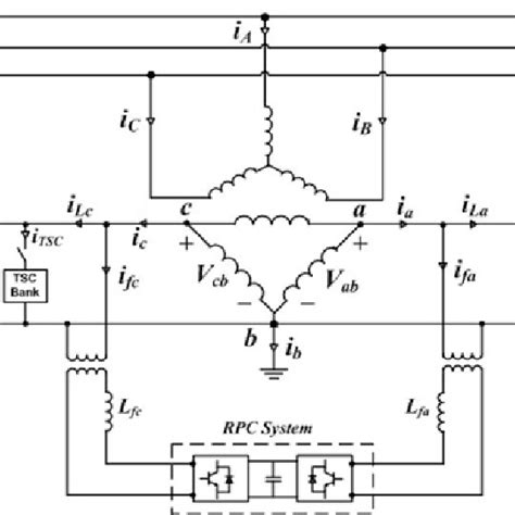 Traction Substation With Rpc System Download Scientific Diagram