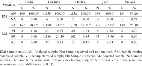 Non Parametric Analysis Of Variance And Mean Homogeneity Test For Sheep Download Scientific