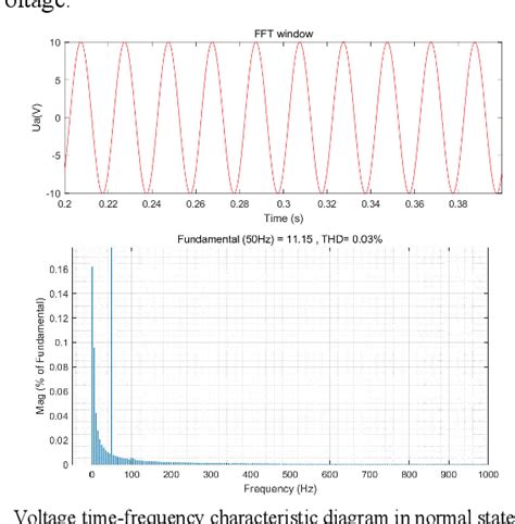 Figure 3 From A Multi Feature Fusion Method For Dc Arc Fault Diagnosis Based On Eemd And Fcm