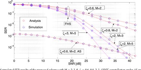 Figure 4 From Relay Selection Based Hybrid Satellite Terrestrial Communication Systems