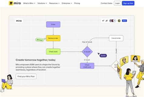 Best Flowchart