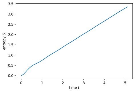 a first tebd example — tenpy 1 0 4 documentation