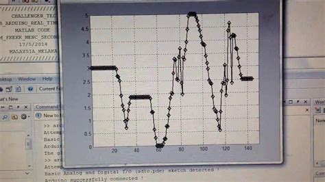 Matlabarduinorealtimegraph Youtube