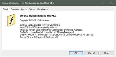 Cq Ssl Malibu Banded Moving Average Mt4 Indicator