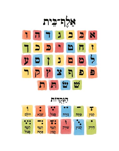 Aleph Beis Chart Rainbow Hebrew Letter Poster Nekudos Etsy