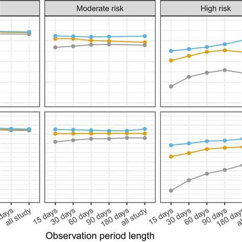 percentiles of the prediction error pei while varying the bayesian