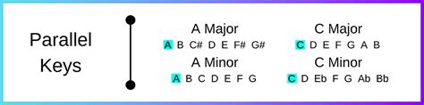 Basic Music Theory The Complete Beginners Guide