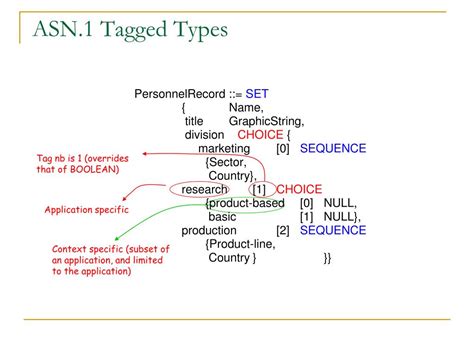 ppt abstract syntax notation one asn 1 powerpoint presentation free