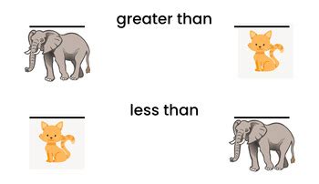 More Or Less Than By Martins Crazy Teachings TPT