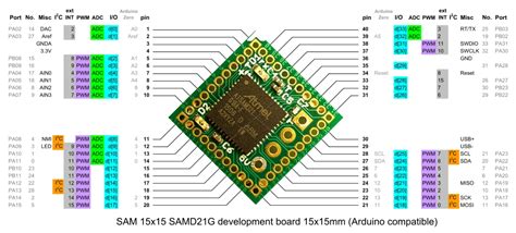 Gallery Arduino Zero Compatible SAMD Board X Mm Hackaday Io
