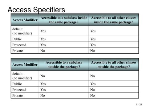 Ppt Chapter9 Classes And Objects Inheritance Powerpoint Presentation