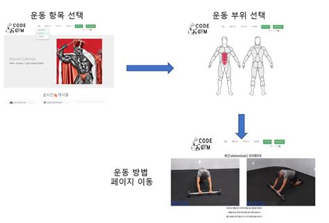 GitHub CodeGym Ko CodeGym CodeGym