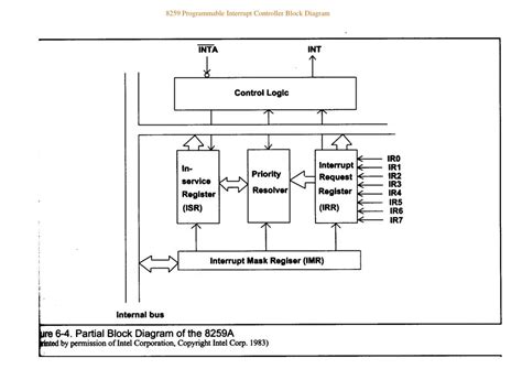 Images Of Programmable Interrupt Controller JapaneseClass Jp