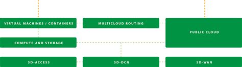 AI Ops Framework AUTOSTACK AI