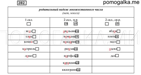 Упражнение 282 стр 130 ГДЗ по русскому языку 4 класс Соловейчик Кузьменко